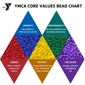Core Values - YMCA OF CENTRAL AND NORTHERN WESTCHESTER